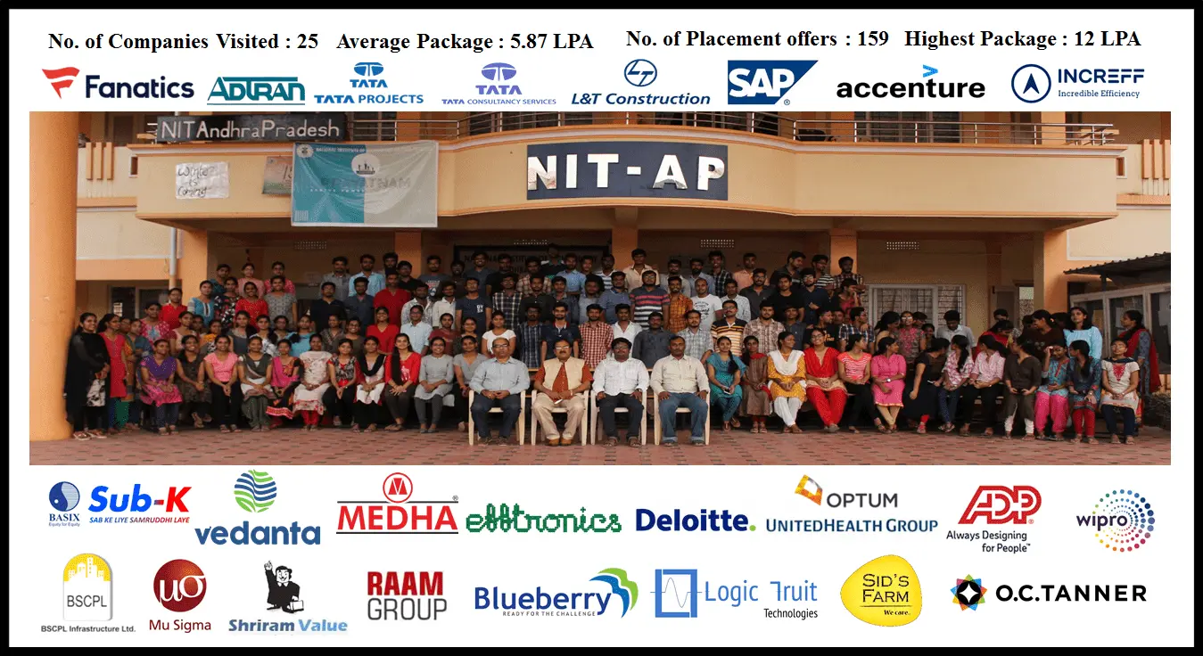 NIT-Andhra Pradesh : HOME